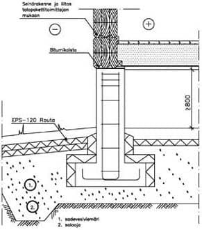 Pilariperustus – Kevyt ja kestävä perustustapa