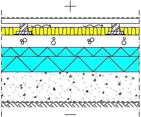 Alapohjan eristys ja routaeristys